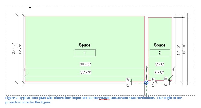 gbXML Validation Website - Phase II